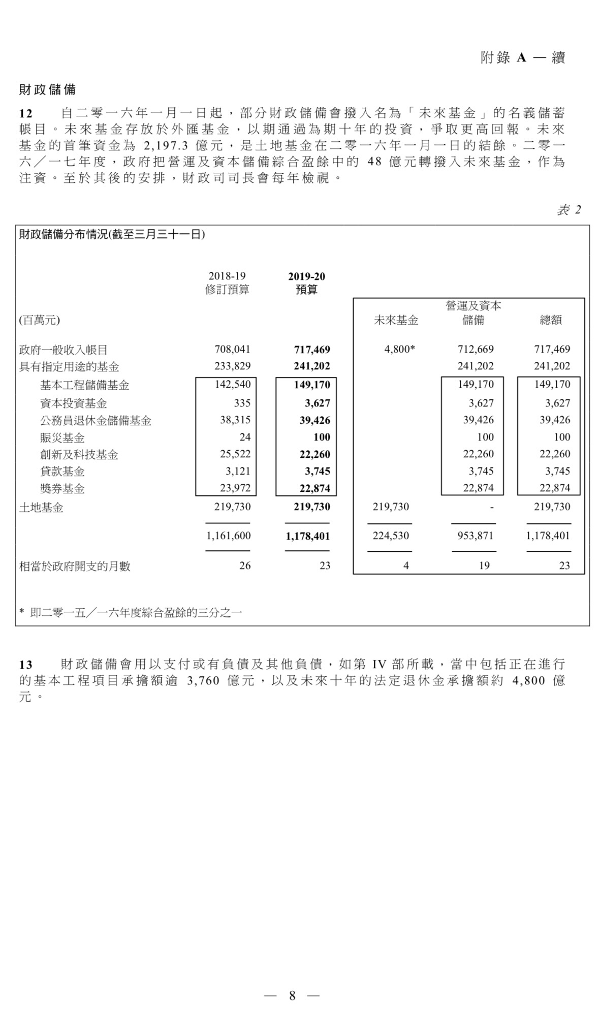 睇返2019年頭嘅財政預算案 真係平時空嚟 - 香港高登討論區