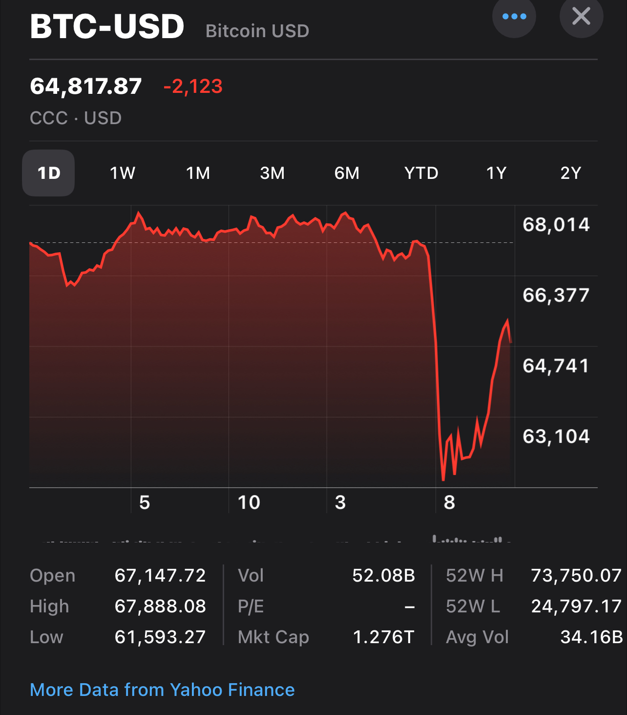 伊朗對以色列發動第一波無人機和導彈襲擊 - 香港高登討論區