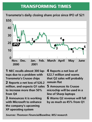 Wintel如何搞死新一代CPU - Transmeta ft. Sony Vaio U1, Linus - 硬件台 - 香港高登討論區