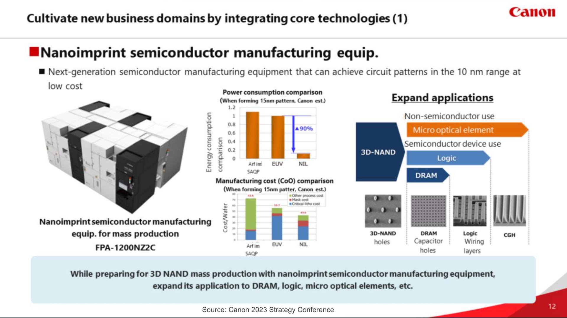 大家覺得canon有冇機用nil打贏asml既euv？ - 時事台 - 香港高登討論區