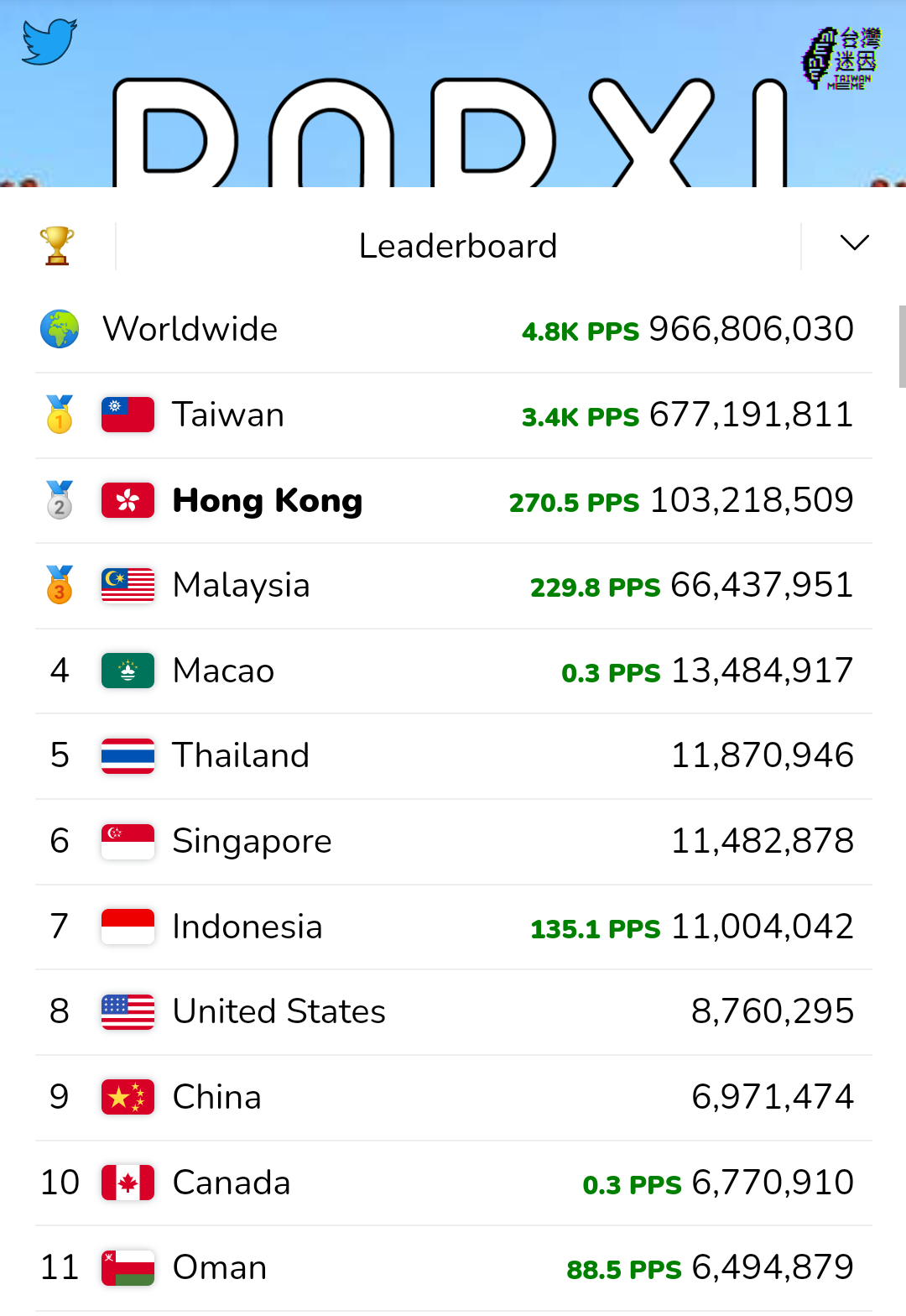 POPXI中国排第9名！！ - 時事台 - 香港高登討論區