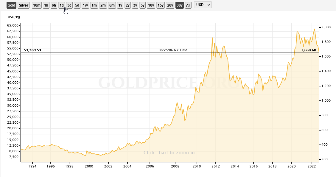 (搏屌)既然港股冇得玩，玩黃金得唔得？ - 財經台 - 香港高登討論區